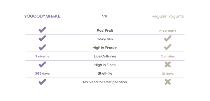 How it works – YOGOODY